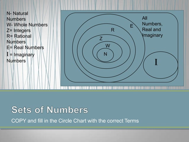 Sets, subsets, compliments | PPTX
