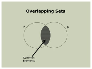 Sets venn diagrams | PPT