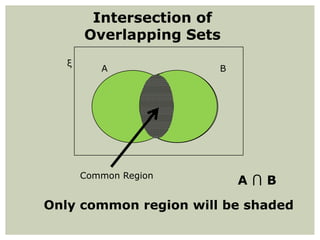 Sets venn diagrams | PPTX