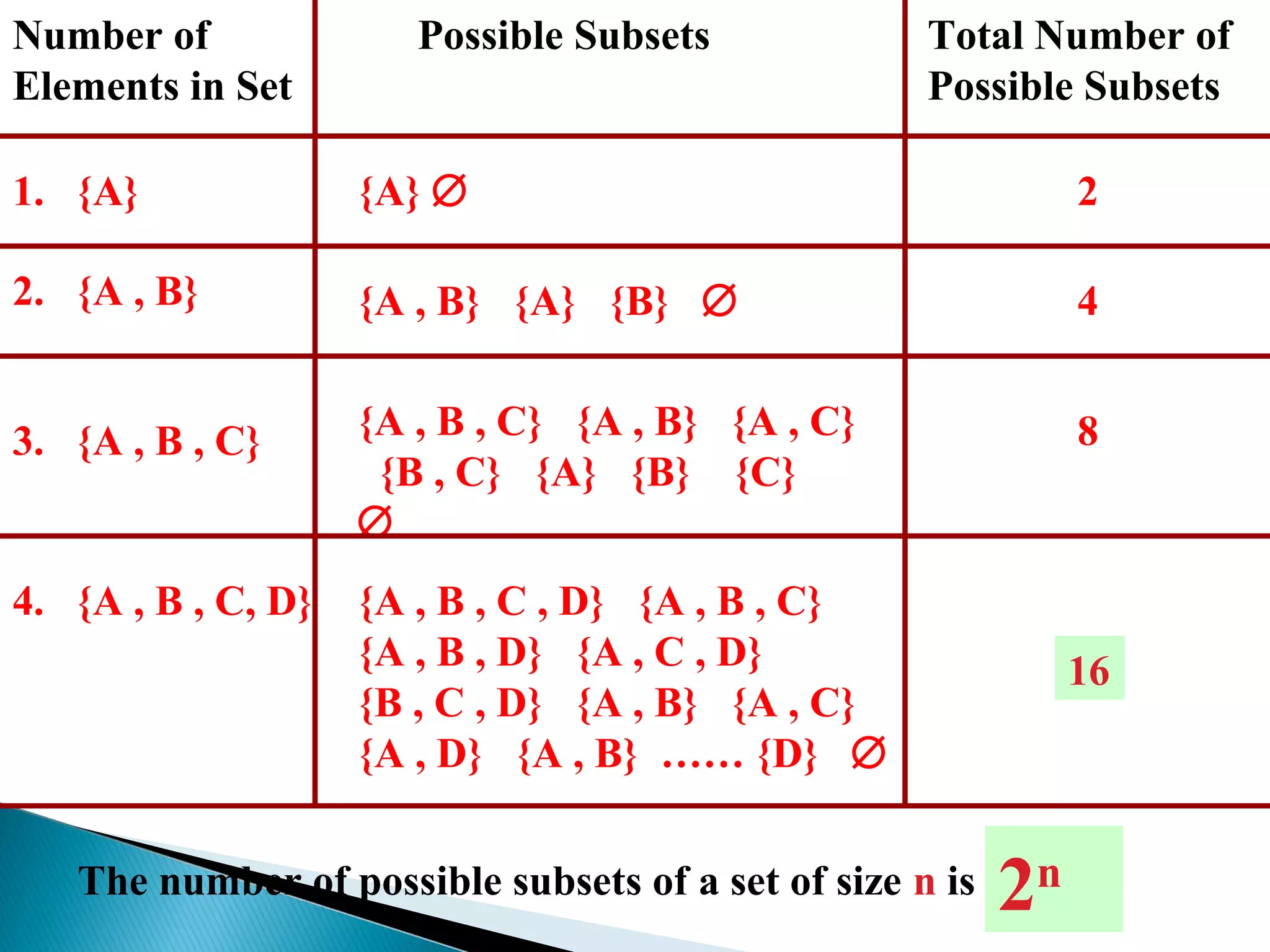 Sets theory with animation | PPT