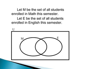 Sets theory with animation | PPT