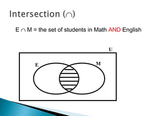 Sets theory with animation | PPT