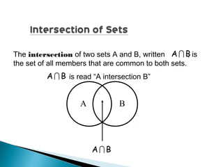 Sets theory with animation | PPT