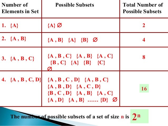 Sets Theory With Animation