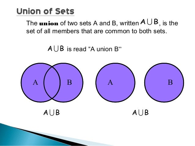 Sets Theory With Animation