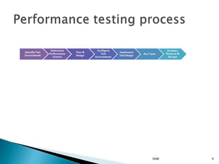 Performance and Load Testing | PPTX