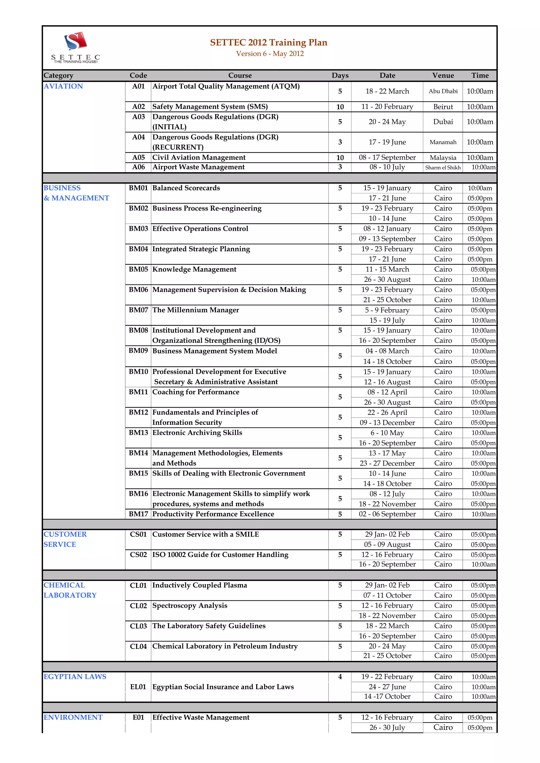 SETTEC Training Plan 2012 | PDF