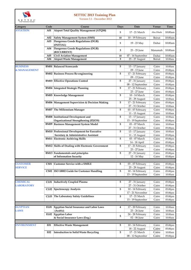 SETTEC Training Plan 2013 | PDF