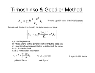 Methods to Determine the Immediate or Elastic Settlement (الهبوط الفورى ...