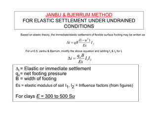 Methods to Determine the Immediate or Elastic Settlement (الهبوط الفورى) | PDF