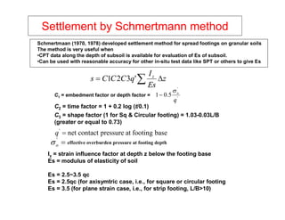 Methods to Determine the Immediate or Elastic Settlement (الهبوط الفورى ...