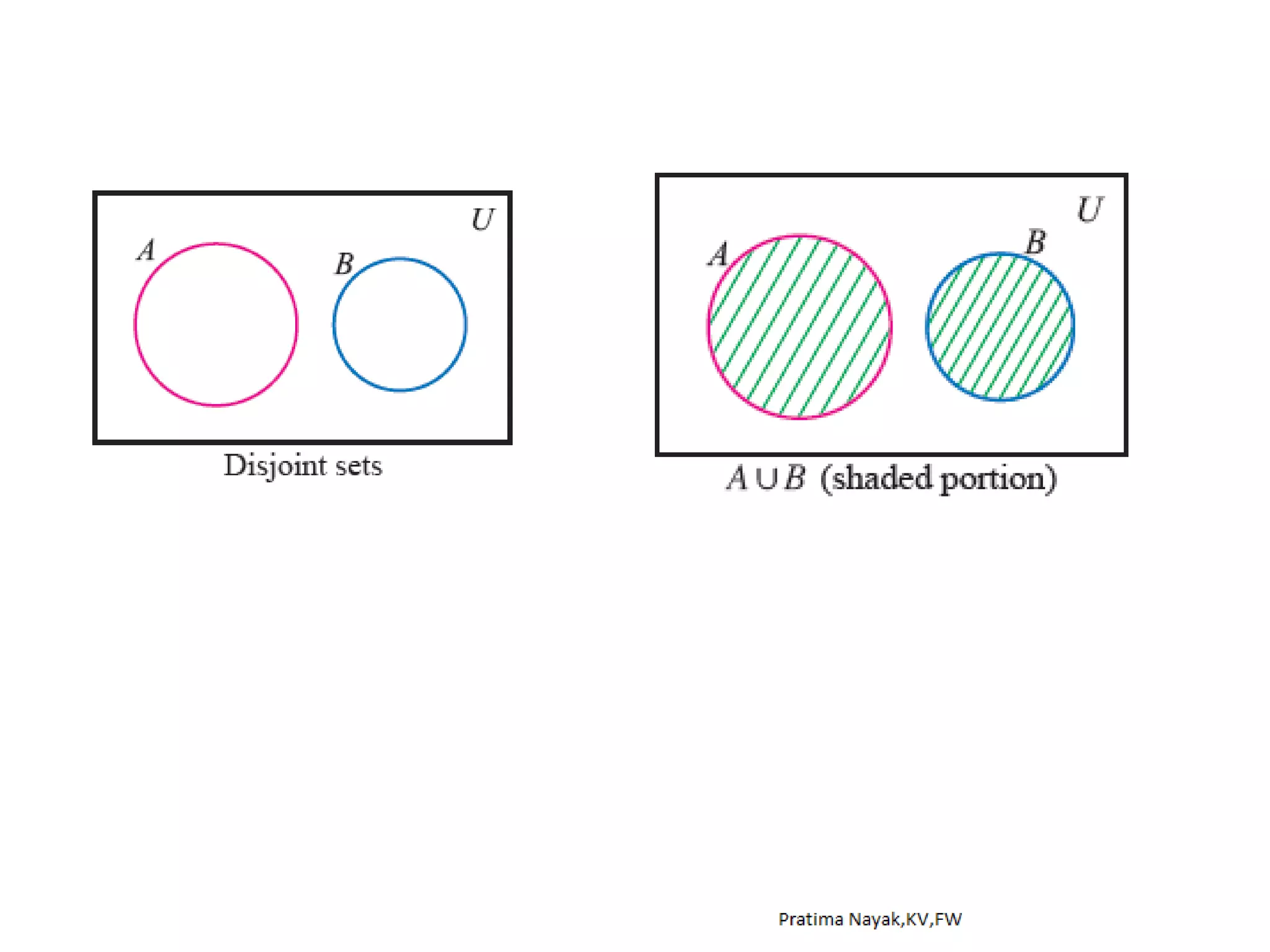 Set theory: by Pratima Nayak | PPTX