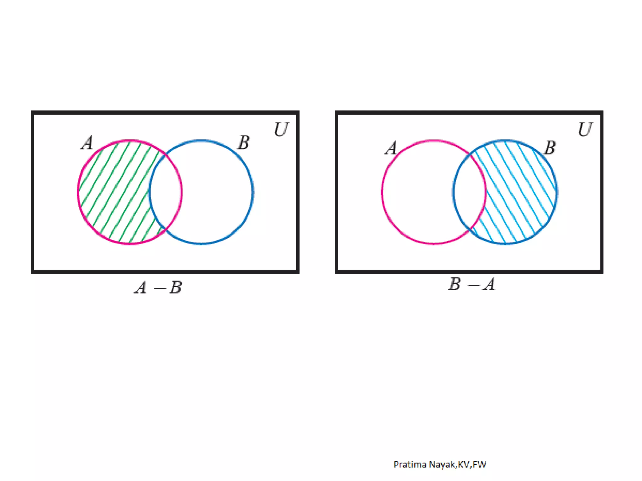 Set theory: by Pratima Nayak | PPTX