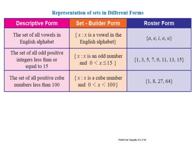 Set theory: by Pratima Nayak