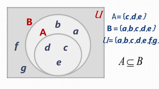 Introduction to Set theory | PPT