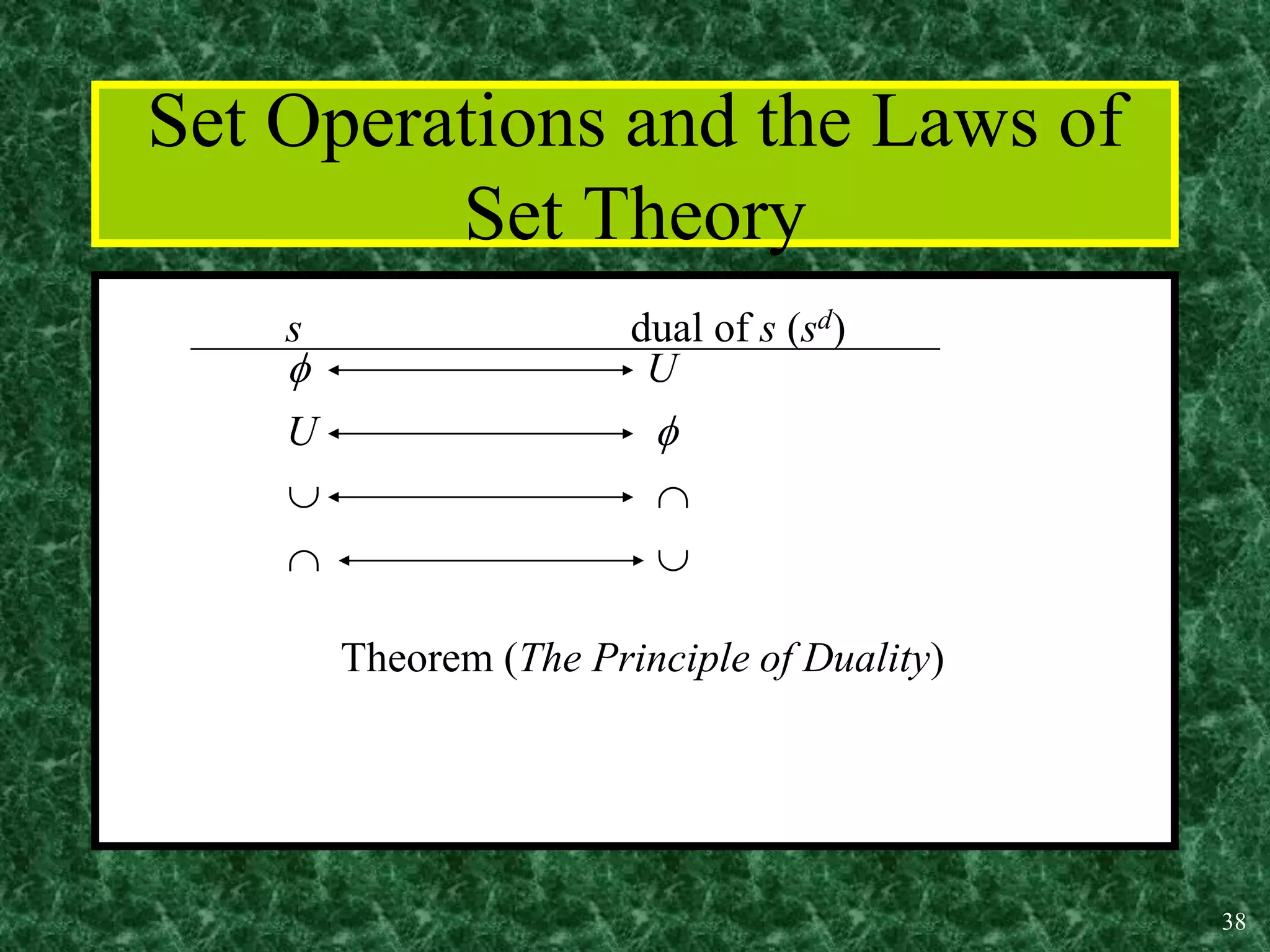 Set theory | PDF