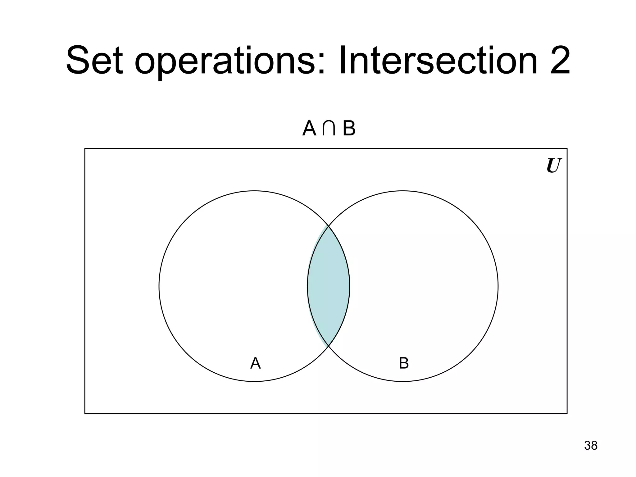 Set Theory Pdf