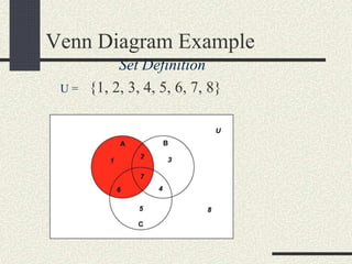 Set Theory | PPT