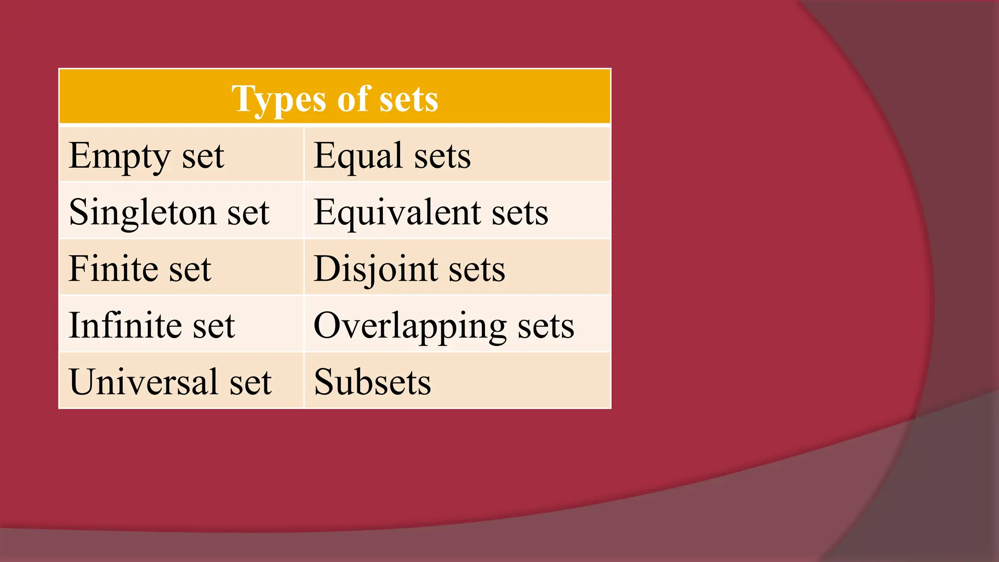 Set Theory Definition Of Set Notation Representation Of Set And Types Of Set Ppt Physics