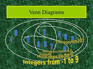 Introduction to set theory with application | PPT