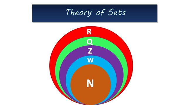 Set theory - Master of Arts | PPT