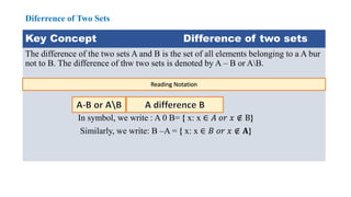 Set theory - Master of Arts | PPT