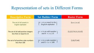 Set theory - Master of Arts | PPT