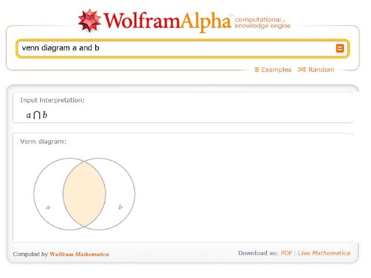 Set Theory And Logic Venn Diagram Venn Diagram Of Set Theory