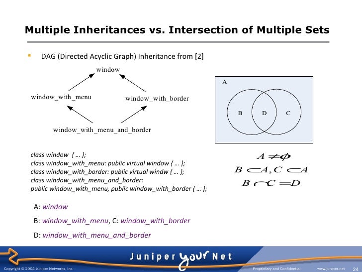 Set Theory In C
