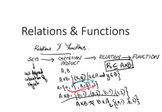 Set Theory,Relations&Functions_Whiteboard Notes.pptx