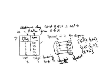Set Theory,Relations&Functions_Whiteboard Notes.pptx