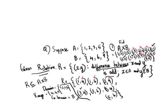 Set Theory,Relations&Functions_Whiteboard Notes.pptx