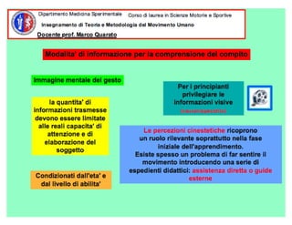 Settima lezione 14.15