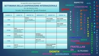 Settimana della cooperazione | PPTX