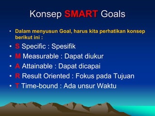 Setting-Goal-Anda.pptx