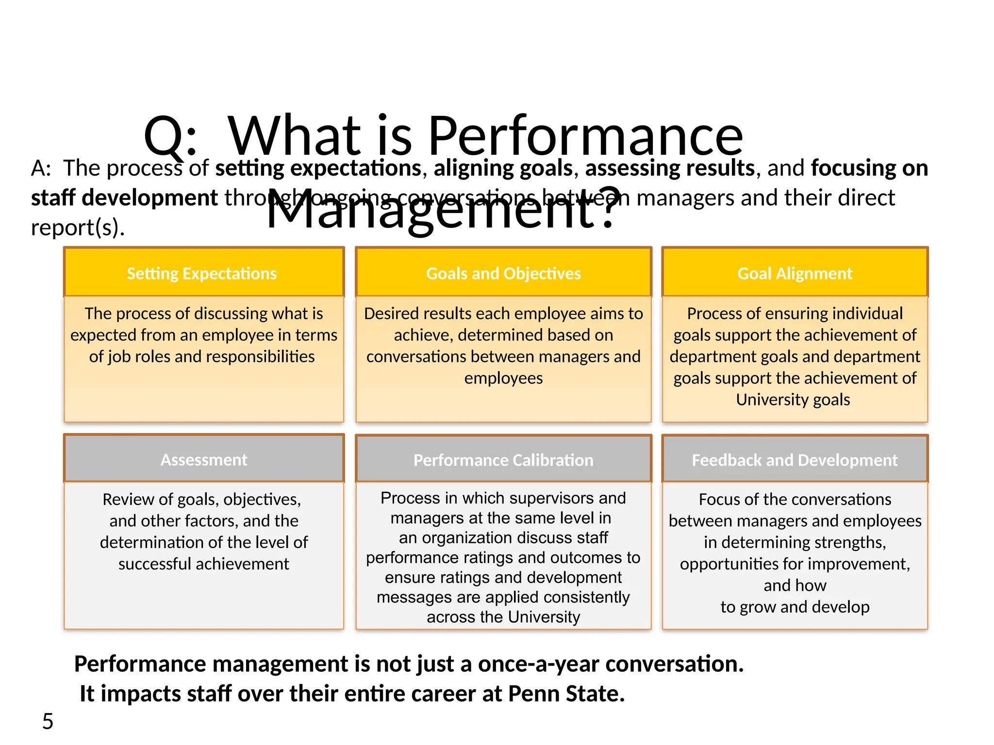 Setting-Goals-And-Expectations-For-Supervisors.pptx