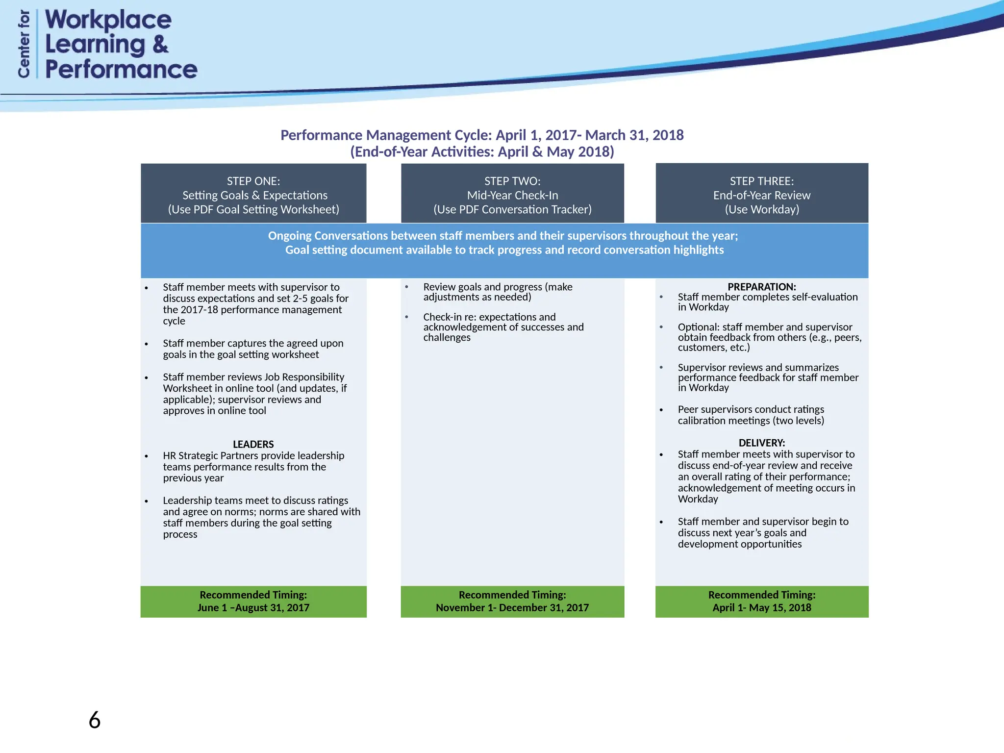 Setting-Goals-And-Expectations-For-Supervisors.pptx