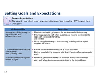 Setting-Goals-And-Expectations-For-Supervisors.pptx