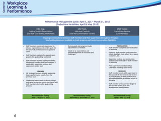 Setting-Goals-And-Expectations-For-Supervisors.pptx