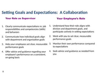 Setting-Goals-And-Expectations-For-Supervisors.pptx