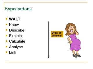 Setting Objectives And Success Criteria | PPT