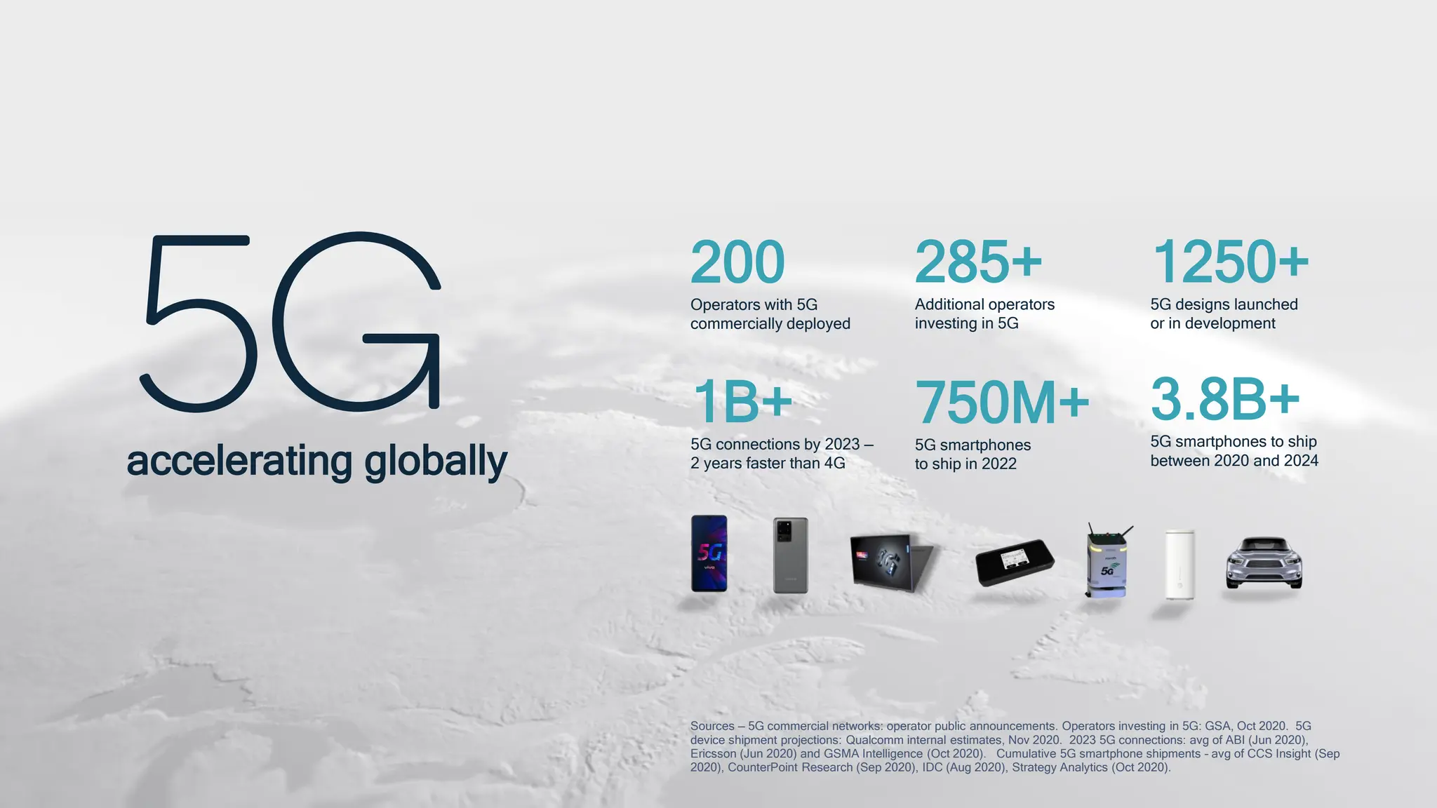 setting-off-the-5g-advanced-evolution-with-3gpp-release-18.pdf