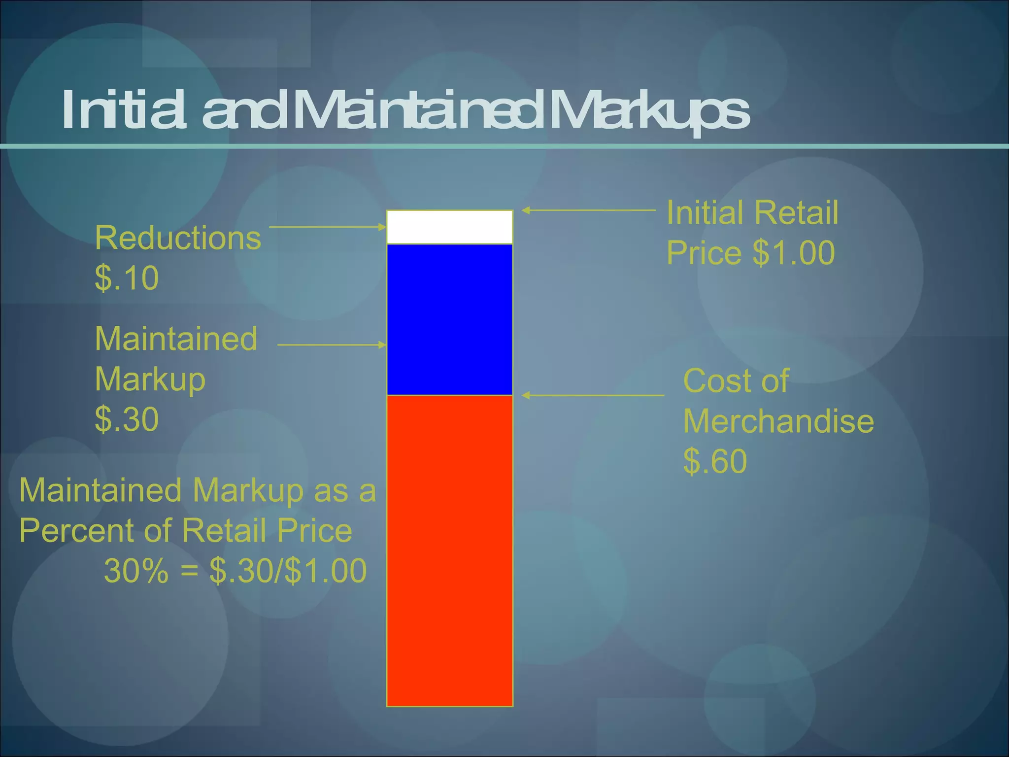 Retail Price Markup | PPT