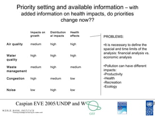 Setting Priorities for Improved Environmental Management | PPT
