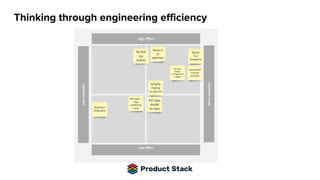 Setting Priorities: How to Balance Planned vs. Unplanned Work | PDF | Technology & Computing