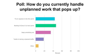 Setting Priorities: How to Balance Planned vs. Unplanned Work | PDF | Technology & Computing