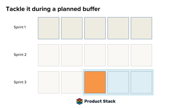 Setting Priorities: How to Balance Planned vs. Unplanned Work | PDF | Technology & Computing