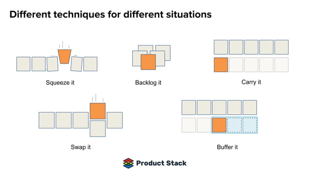 Setting Priorities: How to Balance Planned vs. Unplanned Work | PDF | Technology & Computing