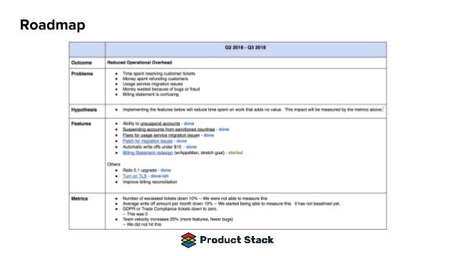 Setting Priorities: How to Balance Planned vs. Unplanned Work