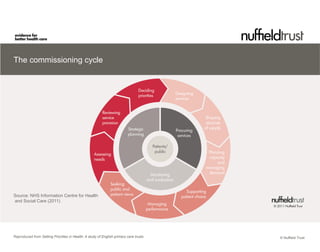 Setting priorities in health: A study of English primary care trusts | PPT
